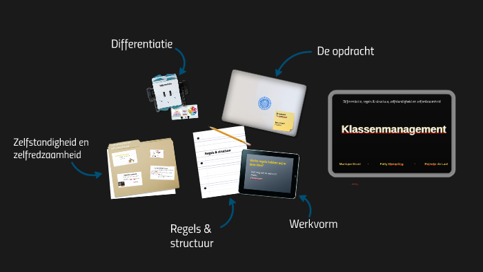 Klassenmanagement by Patty Harmeling on Prezi