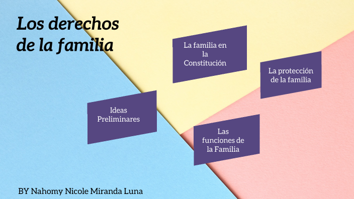 Los derechos de la familia by Nahomy Miranda on Prezi