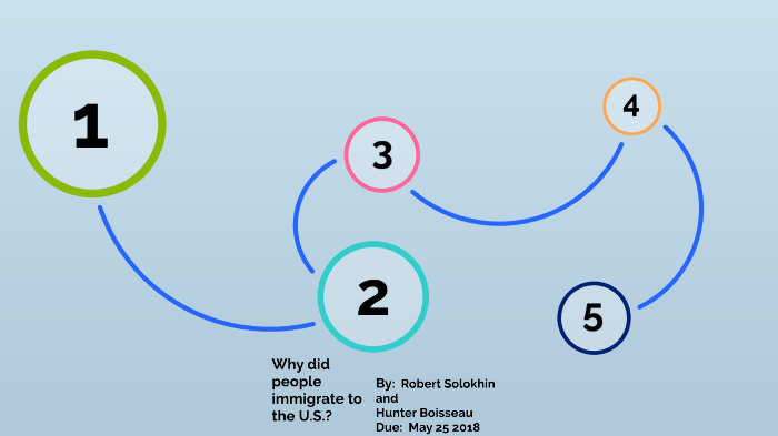 Why did people immigrate to the U.S. by Robert Solokhin on Prezi