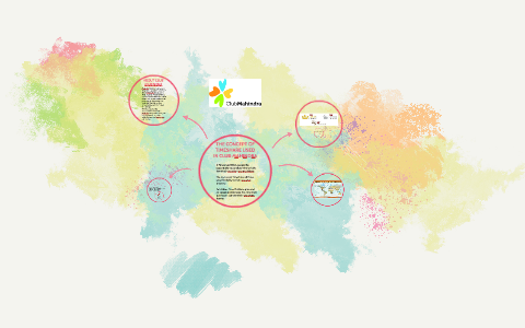 THE CONCEPT OF TIMESHARE USED IN CLUB MAHINDRA by arjun parab on Prezi
