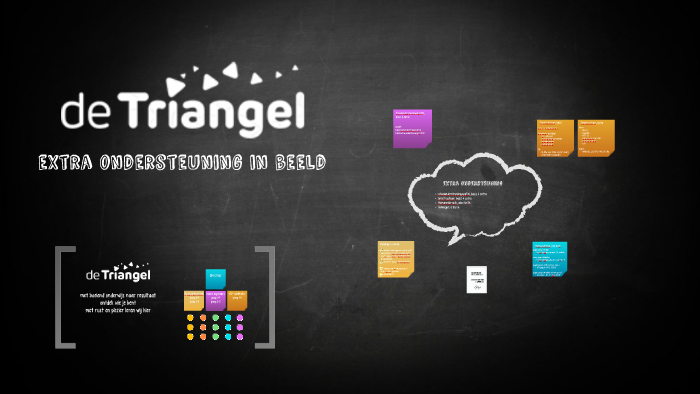 De Triangel by marieke dool on Prezi