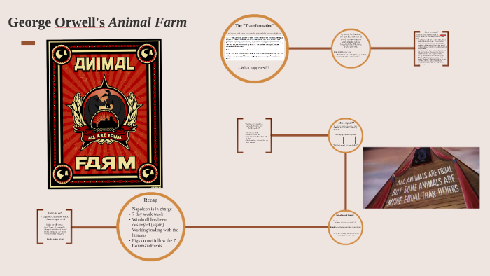 Animal Farm--Chapter 1 by Miss Renninger on Prezi