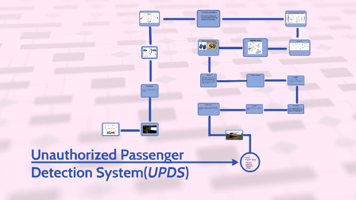 Unauthorized Passenger Detection System(UPDS) by Mandeep Kasnia on Prezi