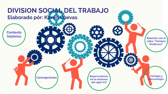 Karen Cuevas_División Social del Trabajo by Karen Cuevas Batista on Prezi