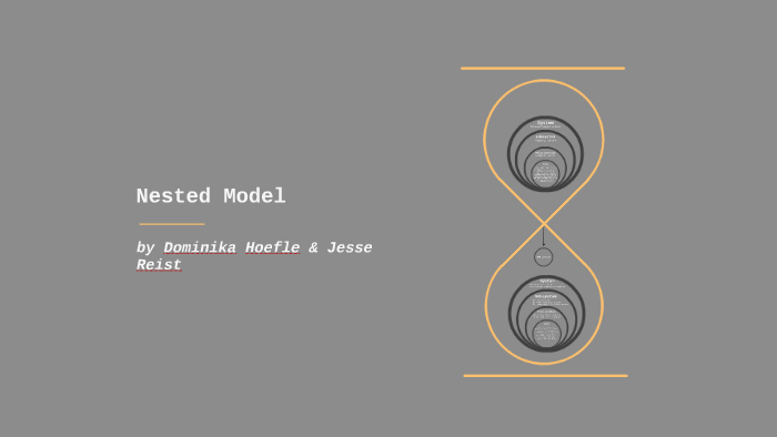 Nested Model by Dominika Hoefle on Prezi