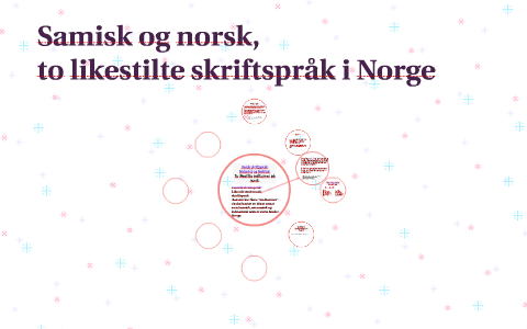 Samisk og norsk, to likestilte skriftspråk i Norge by Berit Buljo on Prezi