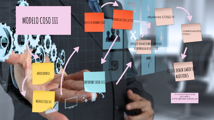 MODELO COSO III by JENNYFER DE LA CRUZ on Prezi