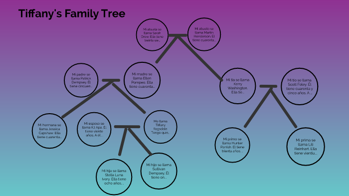 Tiffany's family tree by tiffany ragsdale on Prezi