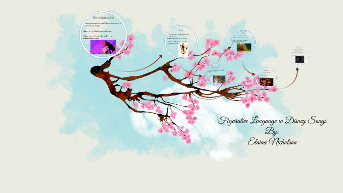 Elaina Nicholson by Jennifer Edwards on Prezi