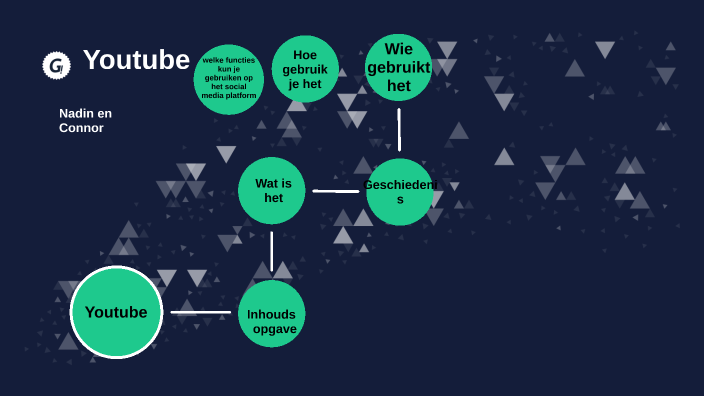Presentatie youtube by Connor Scobie on Prezi