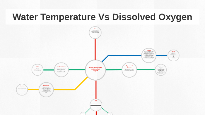Water Temperature Vs. Dissolved Oxygen by Alex Zhu on Prezi