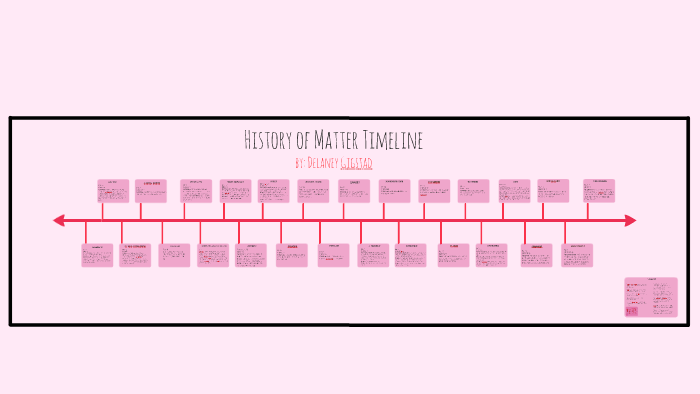 History of Matter Timeline by Delaney Gigstad on Prezi