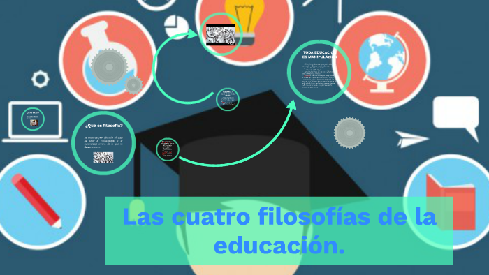 Las cuatro filosofías de la educación. by Vilma De Leon on Prezi