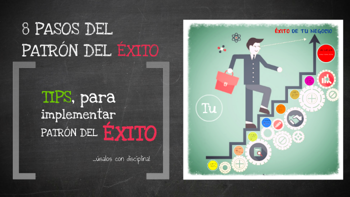 8 pasos del patrón del Exito by Ferney Agudelo on Prezi