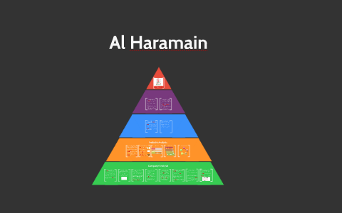 Al Haramain by Zeina Hamdan on Prezi