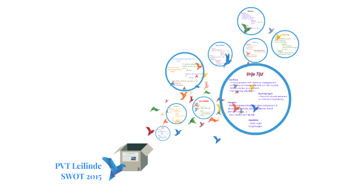 SWOT PVT Leilinde 2015 by Sarah Veireman on Prezi
