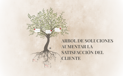 ARBOL DE SOLUCIONES by Carla Riera on Prezi
