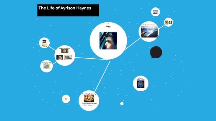 The Life of Ayrison Haynes by Ayrison Haynes on Prezi