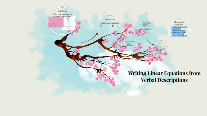Writing Linear Equations from Verbal Descriptions by Tiffany Boren on Prezi