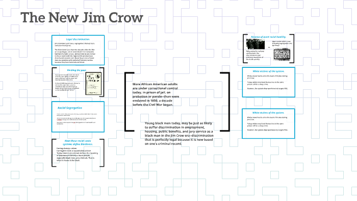 The New Jim Crow: Mapping the Parallels by Lucy M on Prezi