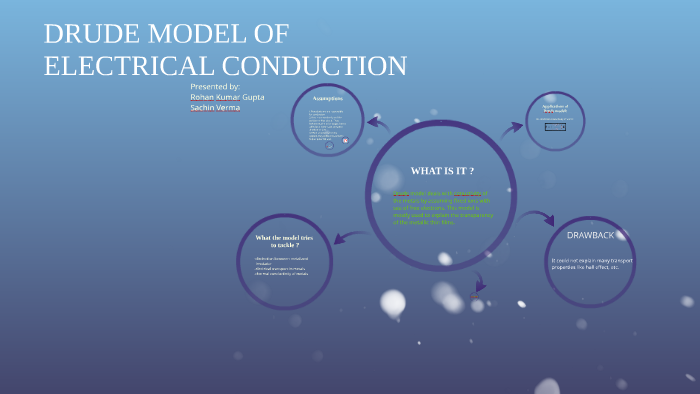 DRUDE MODEL by Rohan Kumar Gupta on Prezi