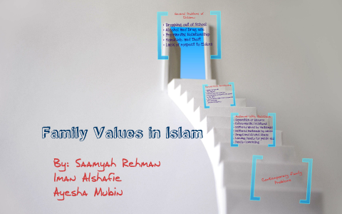 Family Values In Islam by Nawal Mubin on Prezi