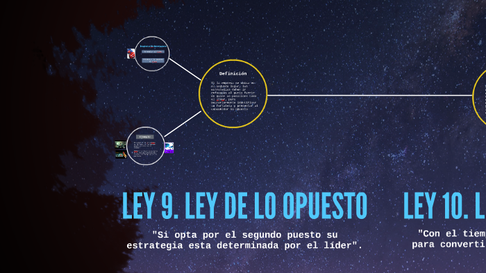LEY 9. LEY DE LO OPUESTO by Fernando Efrain Escuntar Arias on Prezi
