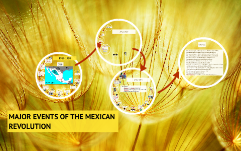MAJOR EVENTS OF THE MEXICAN REVOLUTION by Teresa Alvarez on Prezi