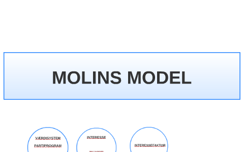 Molins model by Marie Louise Scheel Tost on Prezi