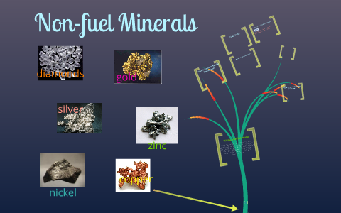 Non-Fuel Minerals by Ayla Jacobs on Prezi