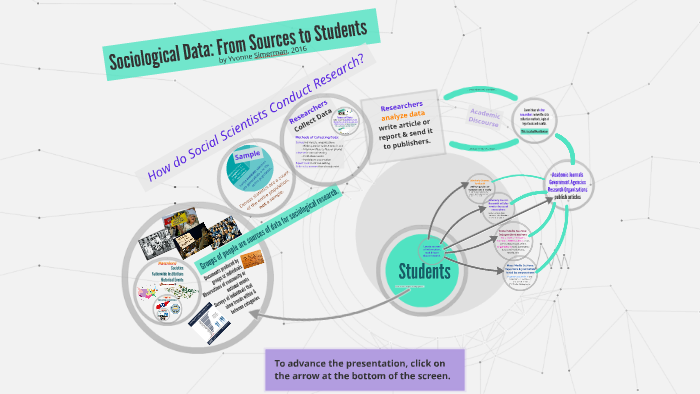 Sociological Data: From Sources to Students by Yvonne Simerman on Prezi