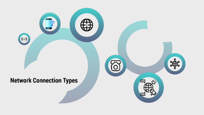 Network Connection Types by María Fernanda Beltrán Muñoz on Prezi