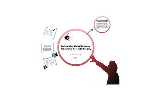 Understanding Global Consumer Behavior in Aesthetic Surgery by Brett ...
