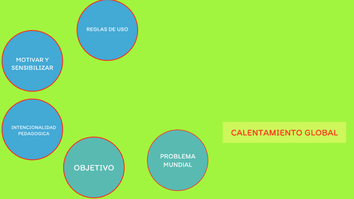 MODELO ATARRAYA by HERNANDO LIZCANO on Prezi