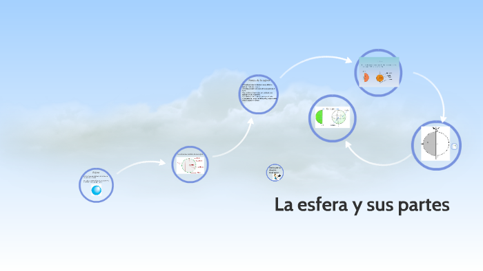 La esfera y sus partes by Lizbeth Mateo on Prezi