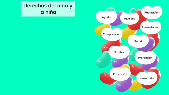 Derechos del niño y la niña by Jany Rosales on Prezi