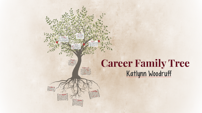 Career Family Tree by Katlynn Woodruff