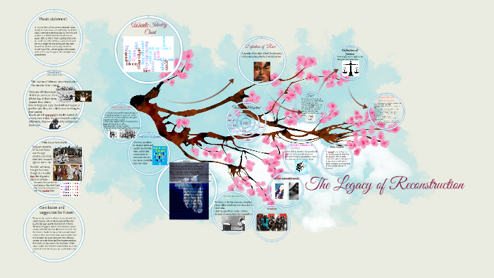 Wordle Identity Chart by jasmine karimi on Prezi