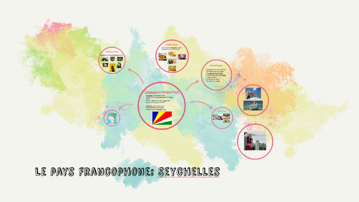 Le pays Francophone: Seychelles by Jessica DeBord on Prezi