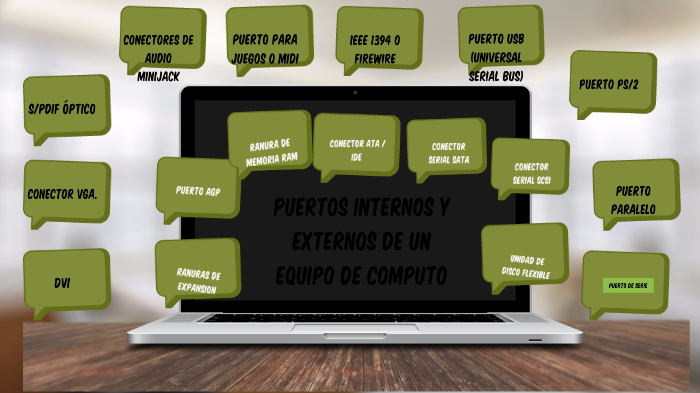 PUERTOS INTERNOS Y EXTERNOS DE UN EQUIPO DE COMPUTO by Damir Leandro ...