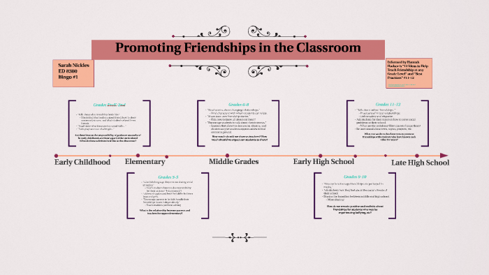 Promoting Friendships in the Classroom by Sarah Nickles on Prezi