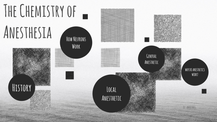 Chemistry of Anesthesia by Anna Nell on Prezi