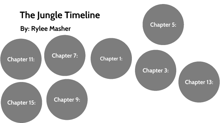 The Jungle Timeline by Rylee Masher on Prezi