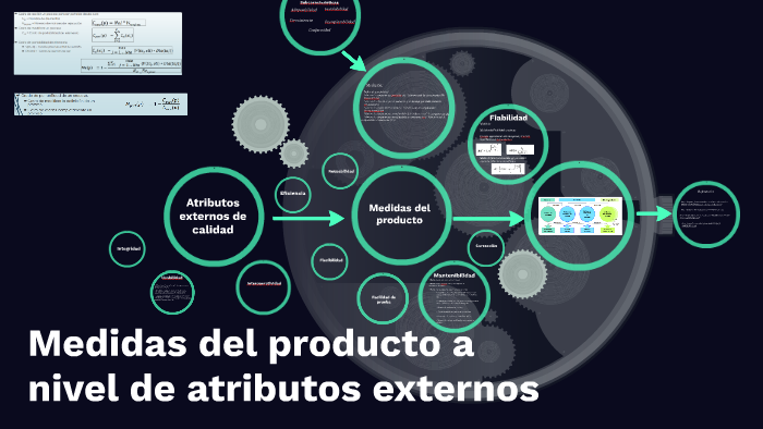 Medidas del producto a nivel de atributos externos by Edison Lozada on ...