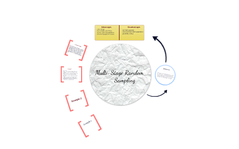 Multi-Stage Random Sampling by Maddy Turner on Prezi