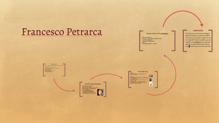 Biografía de Francesco Petrarca by Noelia Mesquida on Prezi