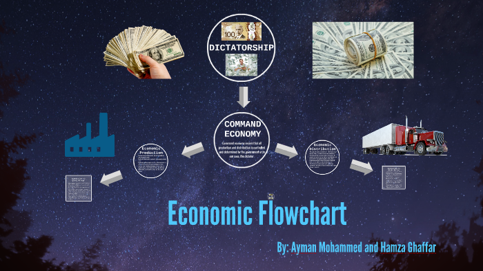 Economic Flowchart by Leo Ayman on Prezi