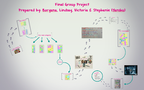 design thinking process - tv/remote control by Boryana Yordanova on Prezi