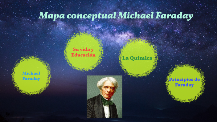 Mapa Conceptual Michael Faraday By Alejandro Ramos On Prezi 6626