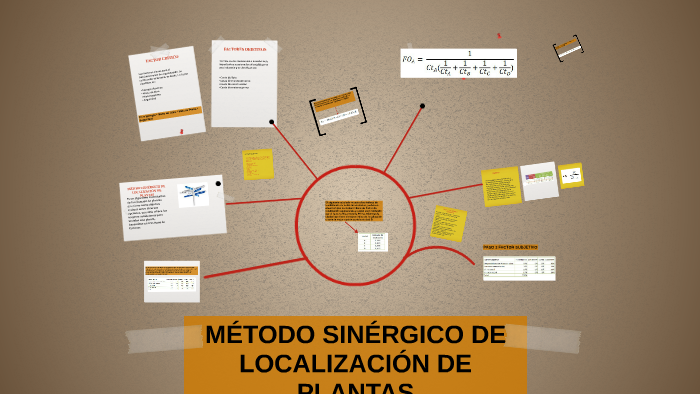 MÉTODO SINÉRGICO DE LOCALIZACIÓN DE PLANTAS by alejandra simon on Prezi